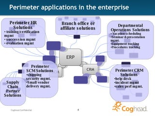Coghead Overview 21 Aug08 | PPT