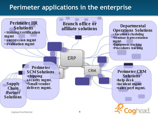 Coghead Overview 21 Aug08 | PPT