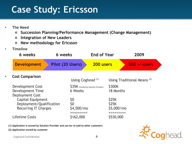 Coghead Overview 21 Aug08 | PPT
