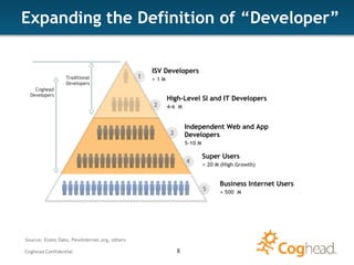 Coghead Overview 21 Aug08 | PPT