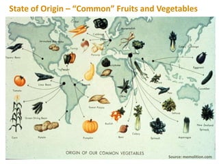Contribution of indigenous fruits and vegetables to dietary diversity ...