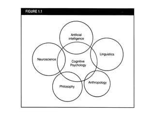 Cognitive Bases of Behavior Introduction and Historical Background | PPT