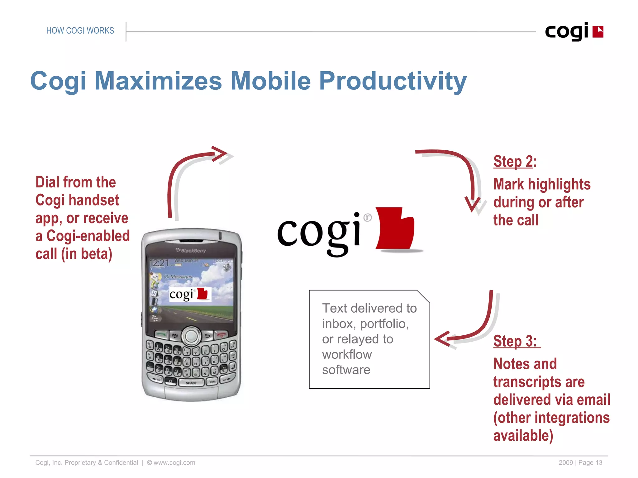 Cogi: Multiply your productivity by applying Conversation capture ...