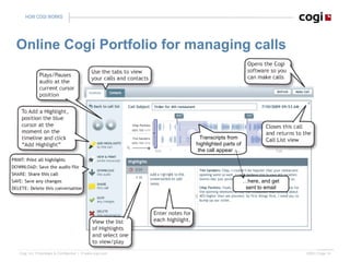 Cogi: Multiply your productivity by applying Conversation capture ...