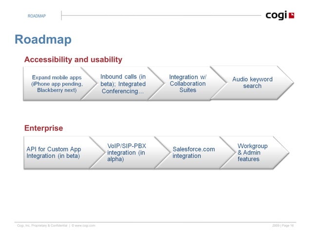 Cogi: Multiply your productivity by applying Conversation capture & transcript/note taking to ...