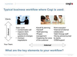 Cogi: Multiply your productivity by applying Conversation capture ...