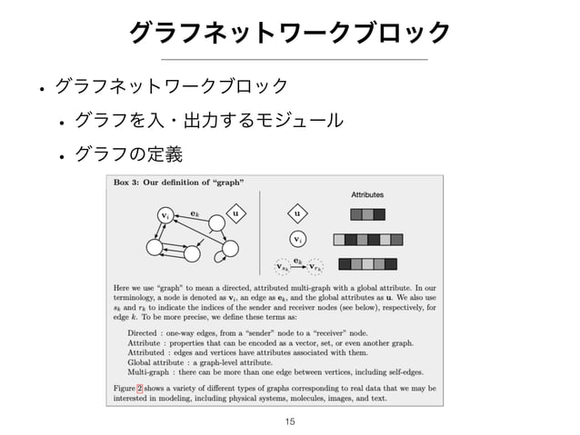 論文紹介:relational Inductive Biases Deep Learning And Graph Networks Ppt