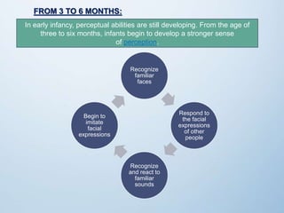 Cognitive development of childhood | PPT