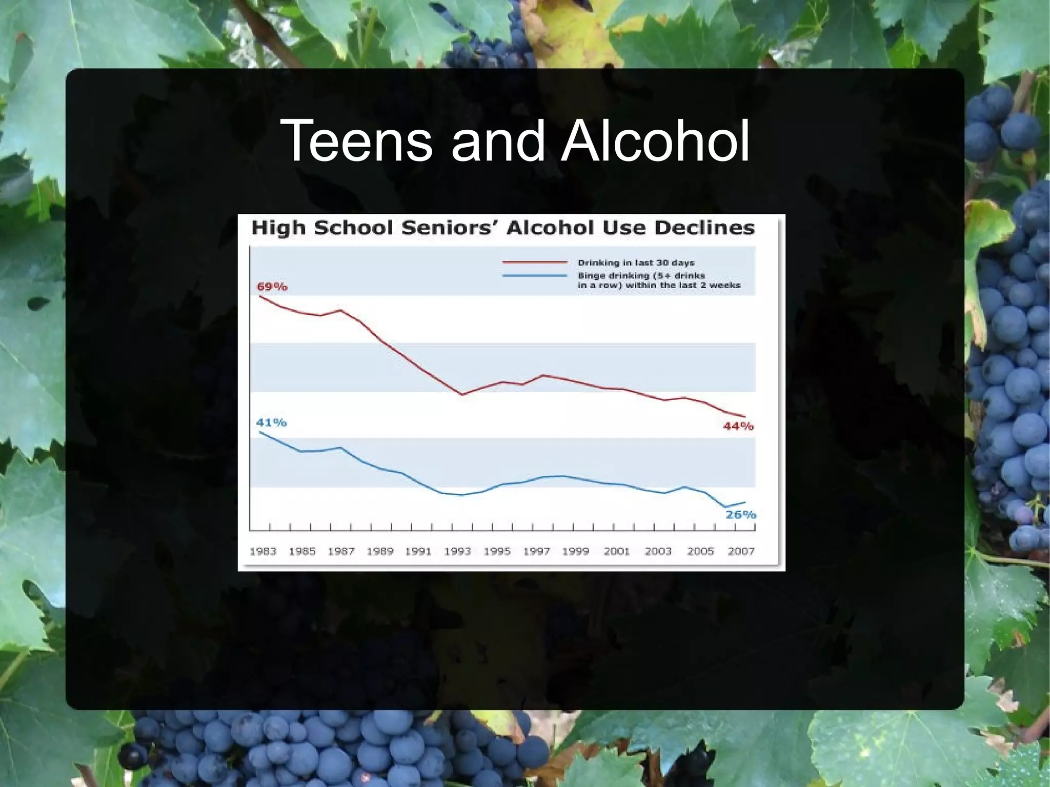 Alcohol : Industry facts, fun facts and other information. | ODP