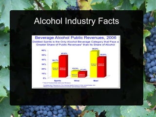 Alcohol : Industry facts, fun facts and other information. | ODP