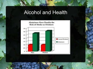 Alcohol : Industry facts, fun facts and other information. | ODP