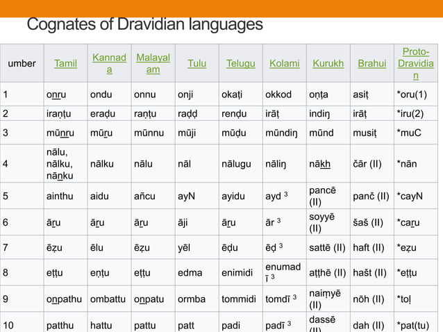 Cognate language learning and foreign language learning.pptx