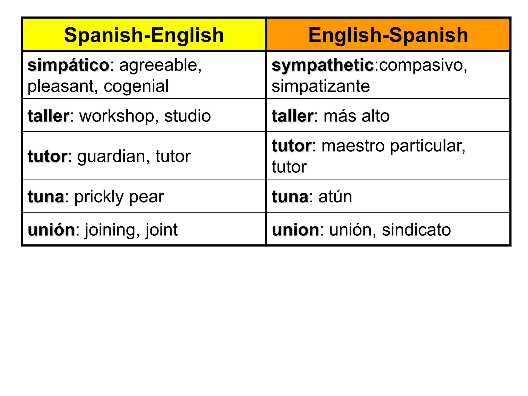 Cognates.ppt