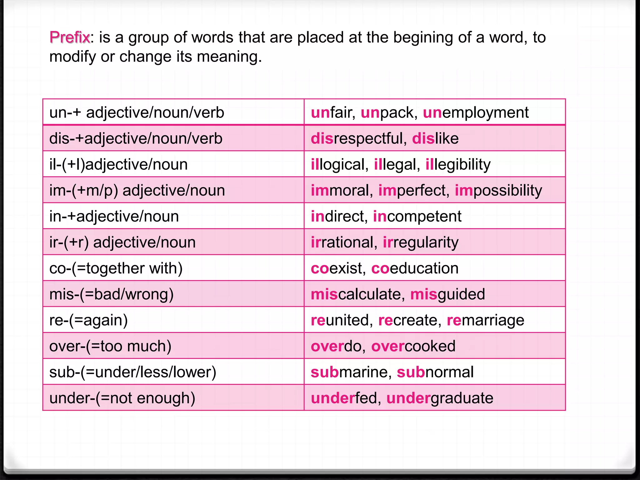 Cognates, prefixes and suffixes | PPTX