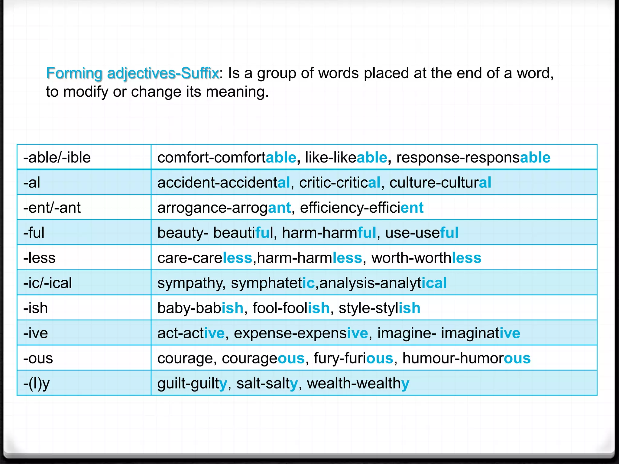 Cognates, prefixes and suffixes | PPTX