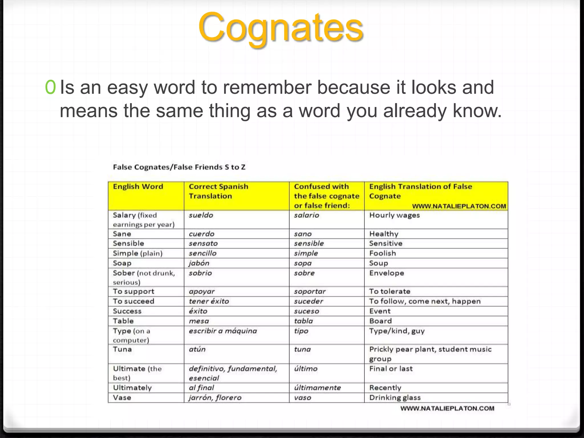 Cognates, prefixes and suffixes | PPTX