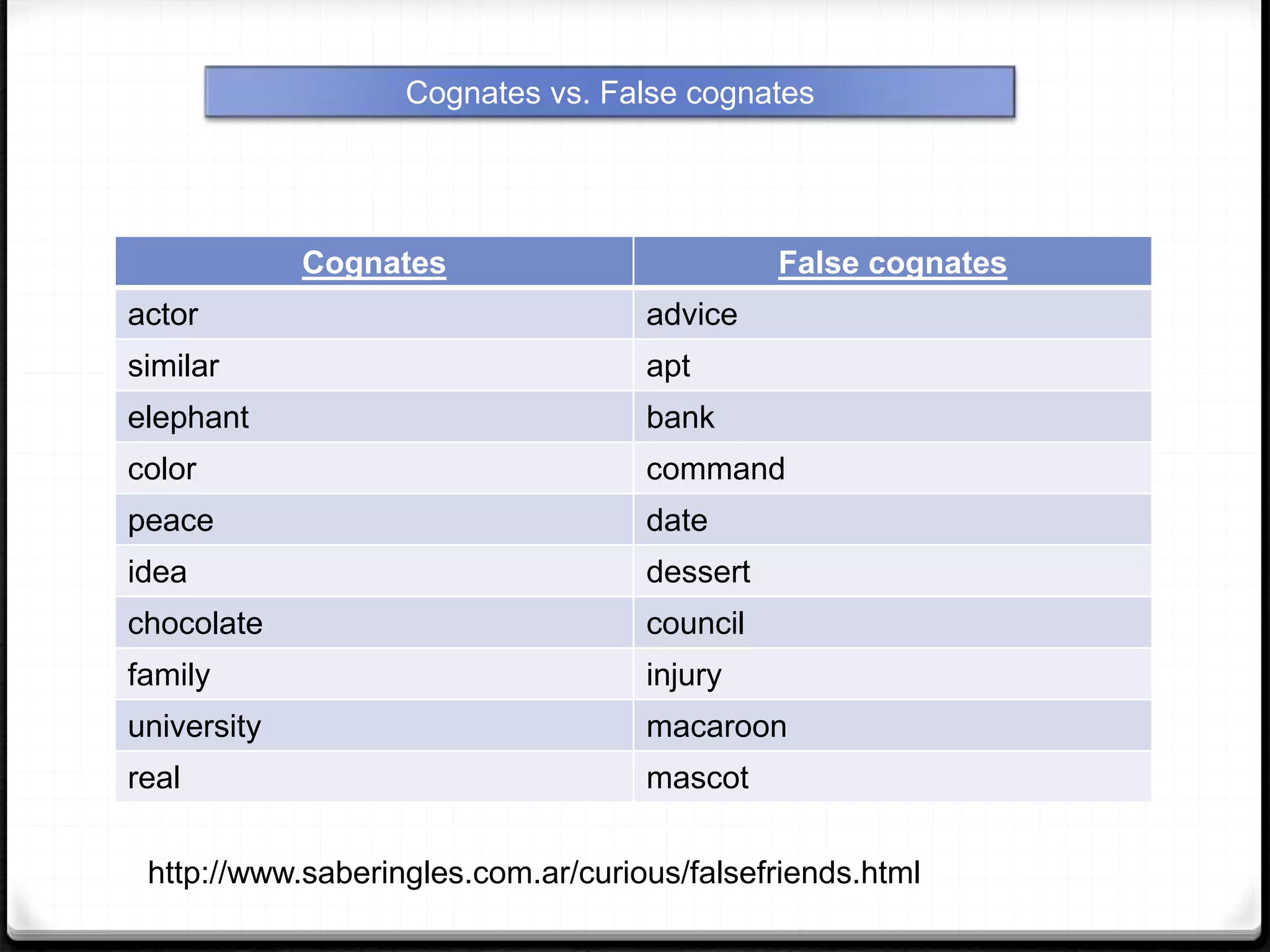 Cognates, prefixes and suffixes | PPTX