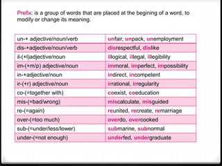 Cognates, prefixes and suffixes | PPTX