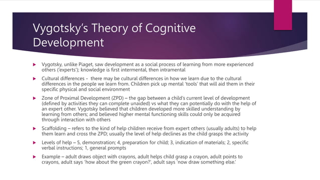 AQA Psychology A Level Revision Cards - Cognition And Development Topic ...