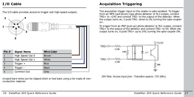 COGNEX DataMan 200X 2D DPM스캐너 산업용 고정식 바코드스캐너 매뉴얼