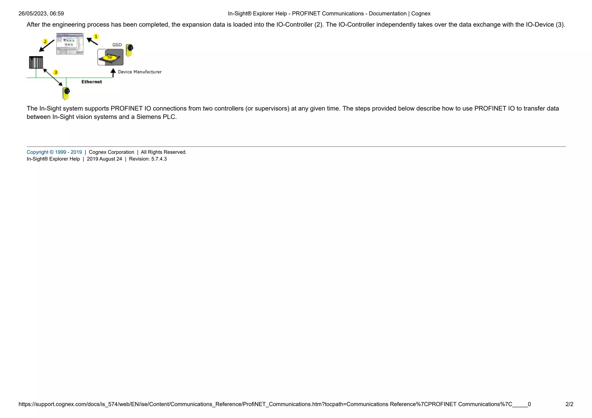 Cognex In-Sight - PROFINET Communications.pdf