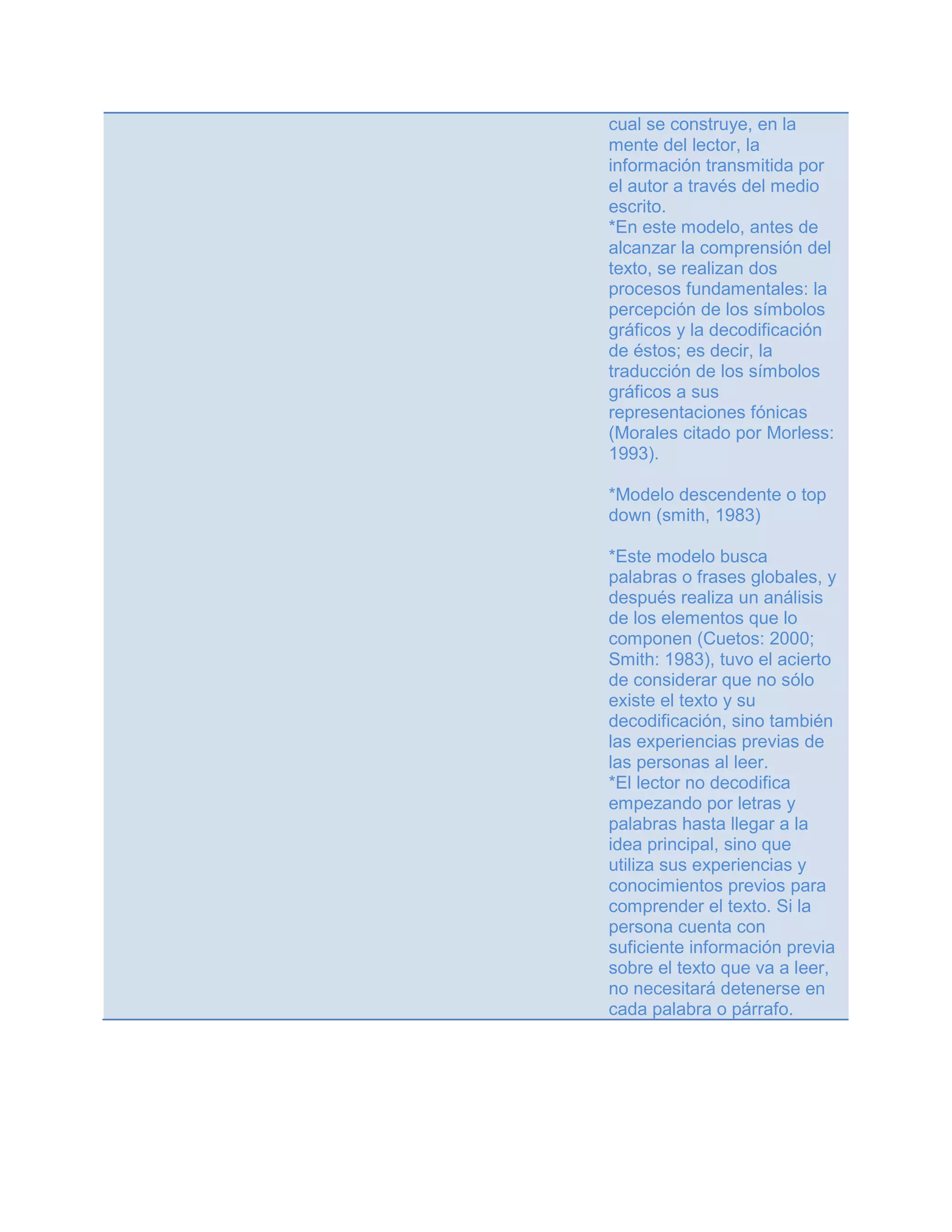 Cognicion y estructura cognitiva | DOCX | Educational Assessment ...