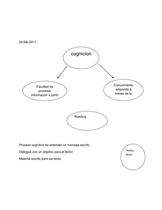 Cognicion y estructura cognitiva | DOCX