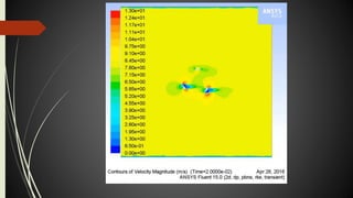 Numerical Investigation of Aerodynamic Performance of H-Rotor Darrieus ...