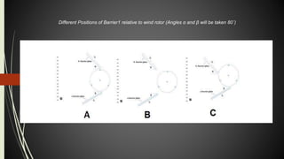 Numerical Investigation of Aerodynamic Performance of H-Rotor Darrieus ...