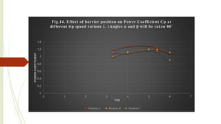 Numerical Investigation of Aerodynamic Performance of H-Rotor Darrieus ...