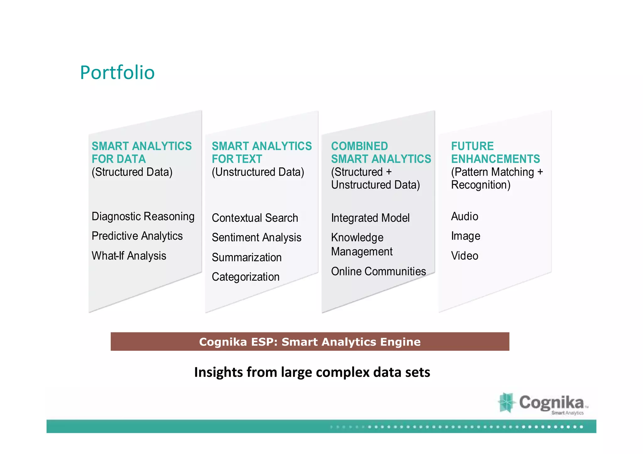 Cognika Esp Platform | PPT