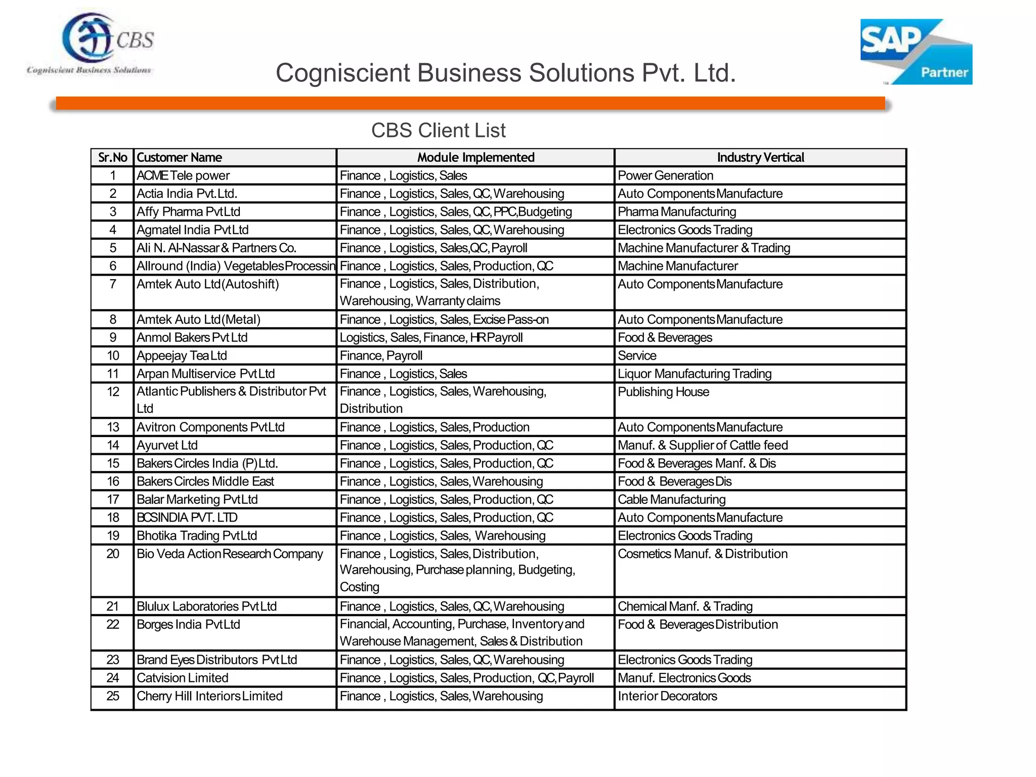 SAP Business One ERP Partner | PPTX