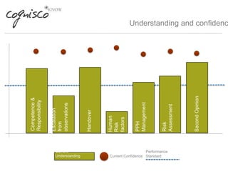 An Overview: Cognisco | PPT