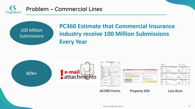 CogniSure Inc. - InsurTech Innovation Award 2022 | PPT