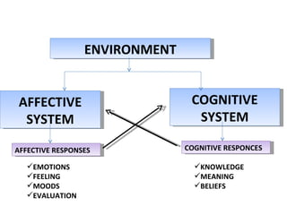 Cognition | PPT