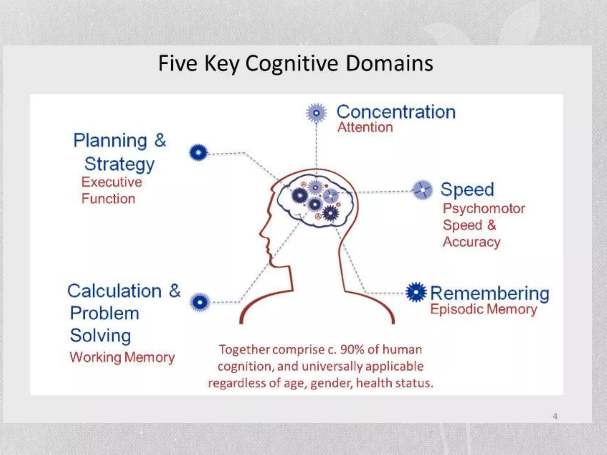 Cognition and Cognitive Disorders | PPTX