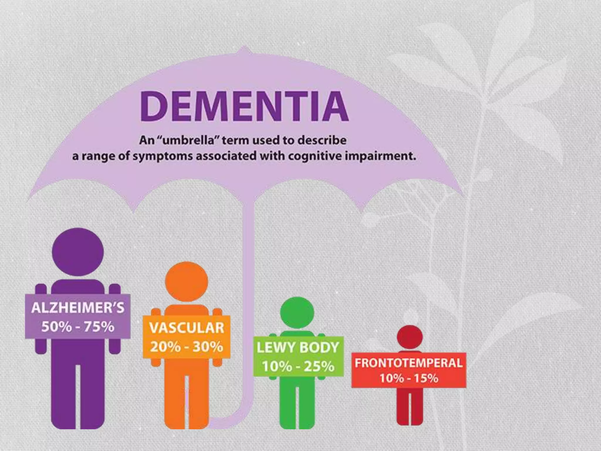 Cognition and Cognitive Disorders | PPTX