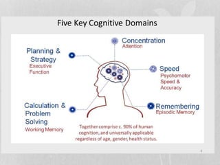Cognition and Cognitive Disorders | PPTX