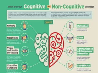 Cognition and Cognitive Disorders | PPTX