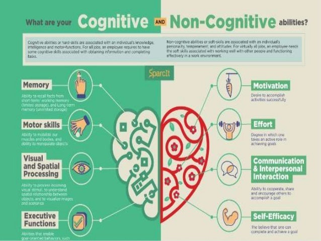 Cognition and Cognitive Disorders