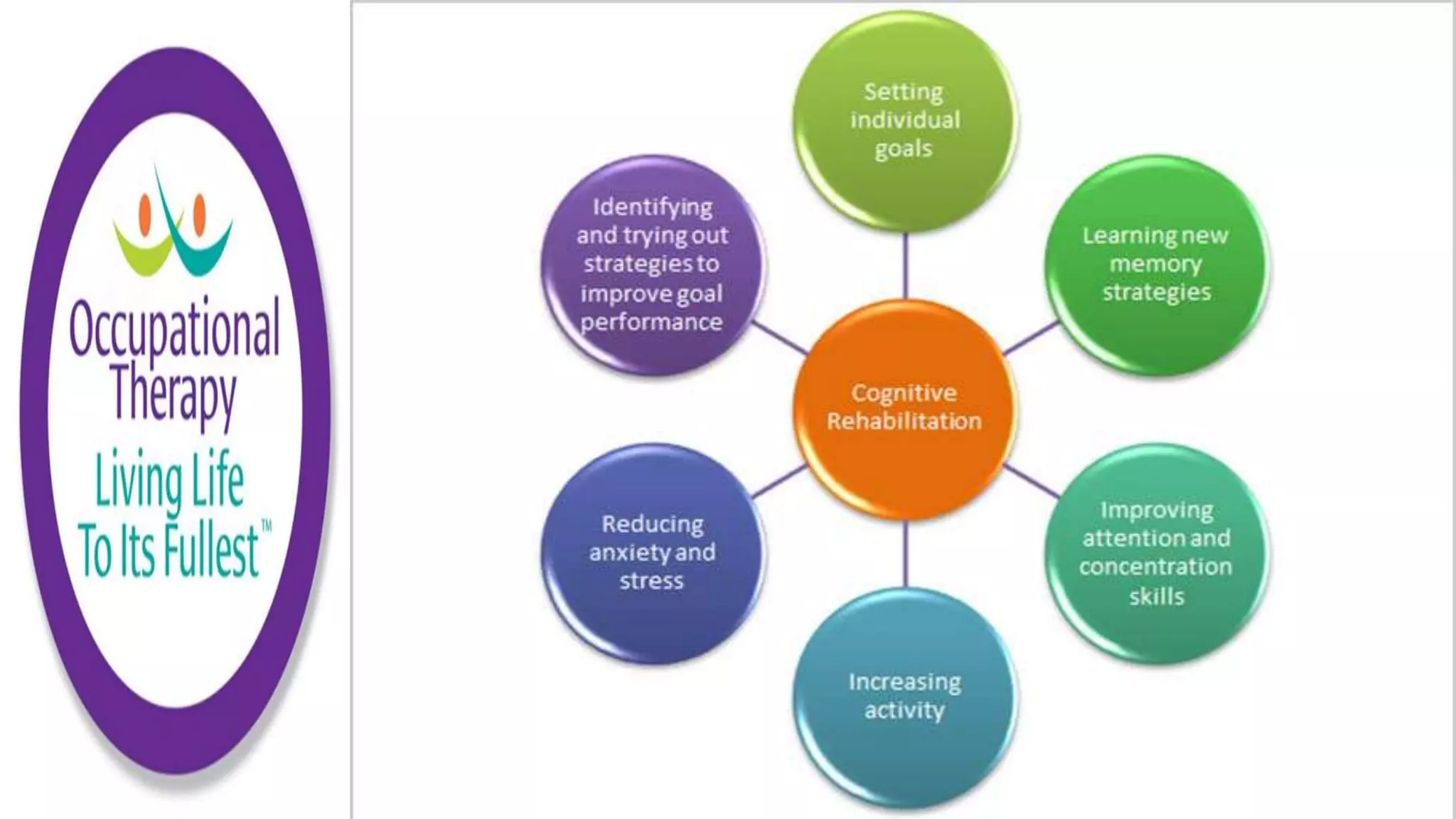 Occupational Therapy & Cognition | PPTX