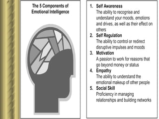 Cognition And Problem Solving Ppt