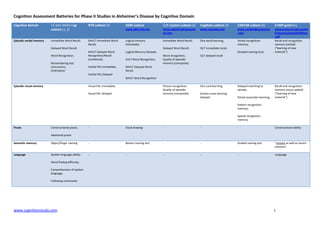 Cognition Assessment Phase II AD | PPT