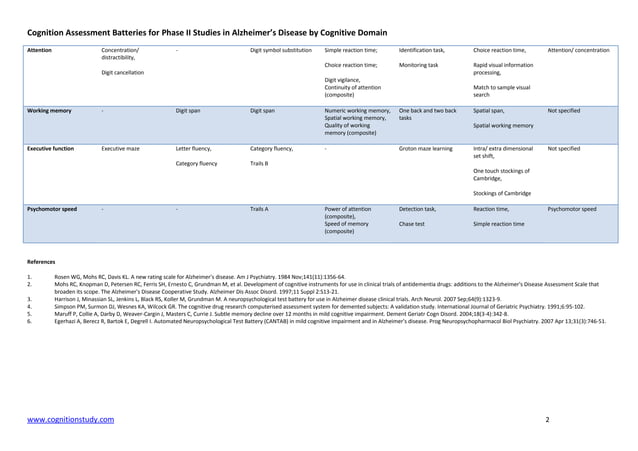 Cognition Assessment Phase II AD | PPT