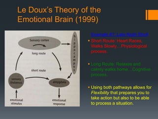 Cognition, biology and emotion pp | PPTX