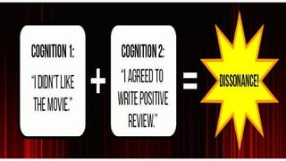 Cognitive Dissonance Theory | PPT