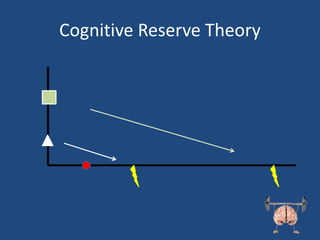 Cognition in aging | PPTX