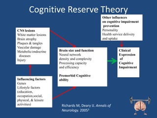 Cognition in aging | PPTX