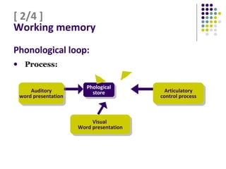 Cognitive 08 - 04 short term memory | PPT