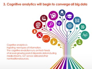 Cognitive analytics | PPT